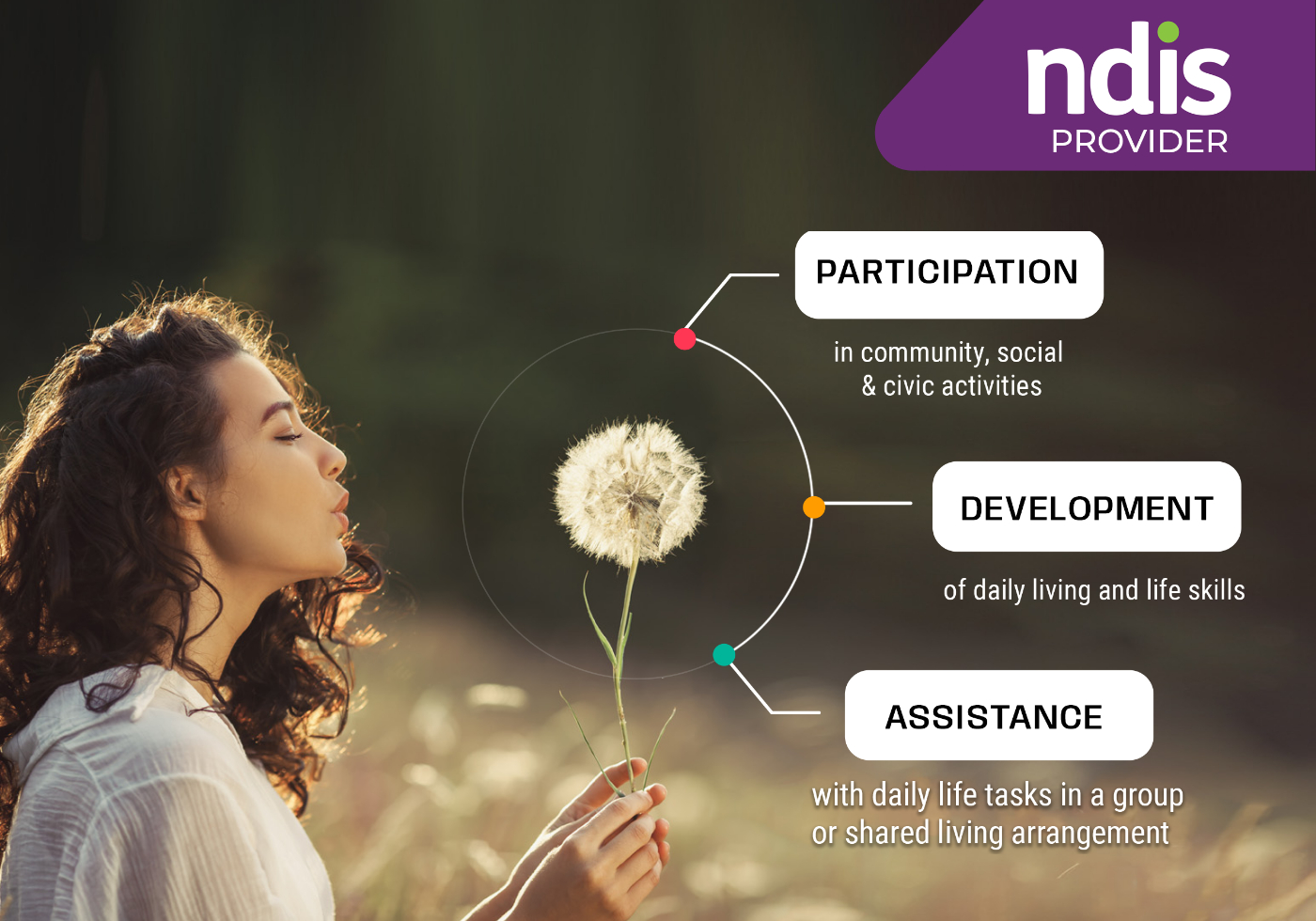 Inclusive and Accessible Social Media Strategy for NDIS Providers